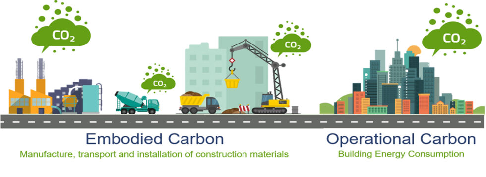 Embodied Carbon in Construction Calculator (EC3) - Carbon Leadership Forum